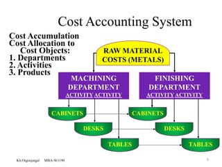 Cost management systems | PPTX