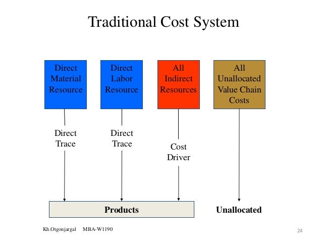 Cost management systems