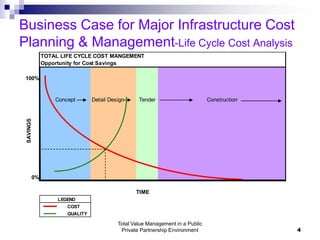 TOTAL VALUE MANAGEMENT IN A PUBLIC PRIVATE PARTNERSHIP ENVIRONMENT | PDF