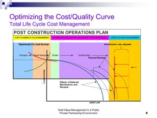 TOTAL VALUE MANAGEMENT IN A PUBLIC PRIVATE PARTNERSHIP ENVIRONMENT | PDF