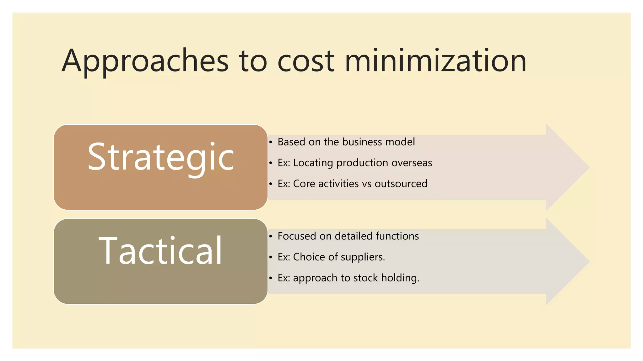 Cost minimization | PPTX