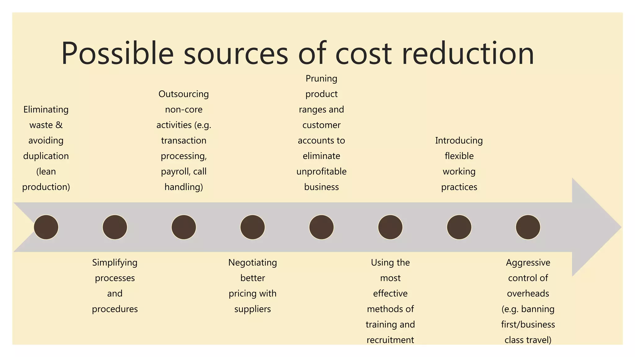 Cost minimization | PPTX