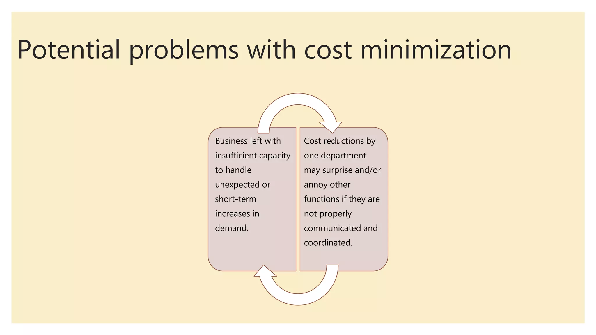 Cost minimization | PPTX