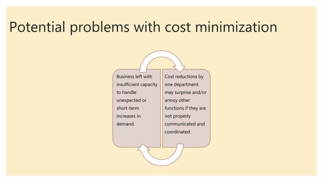 Cost minimization | PPTX