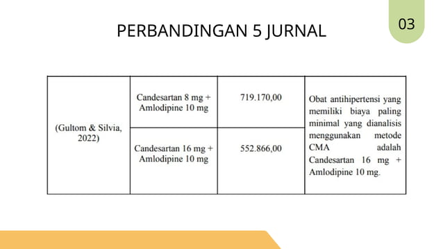 Cost Minimization Analysis (CMA) Pada Penggunaan Obat Antihipertensi.pptx