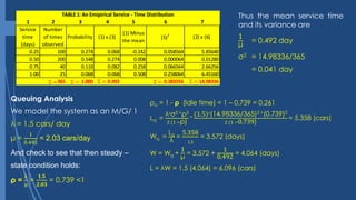 Cost minimization model | PPT
