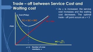 Cost minimization model | PPT