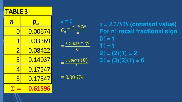 Cost minimization model