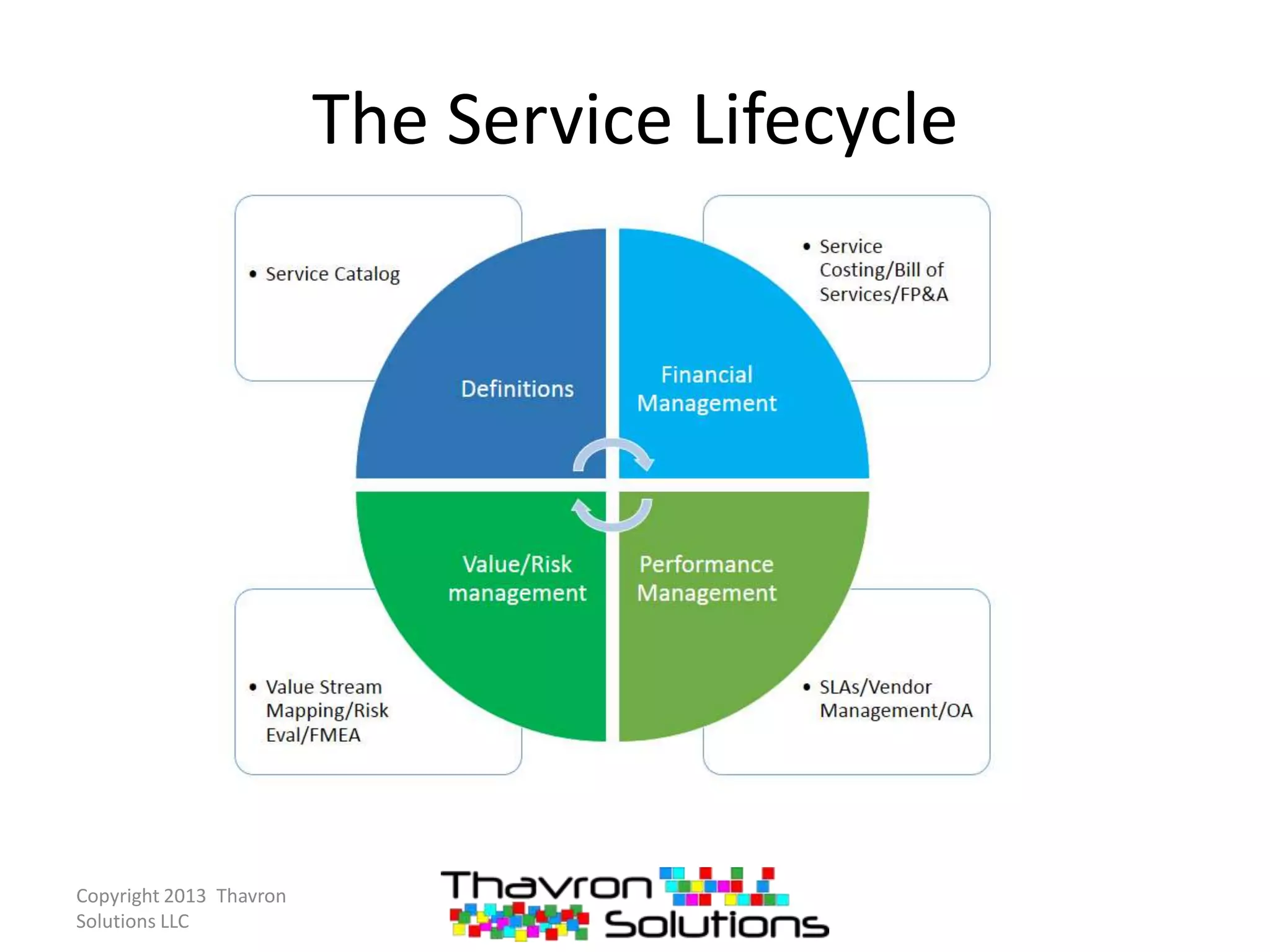 Cost model implications of the budgeting process | PPT