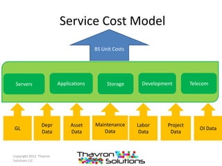 Cost model implications of the budgeting process | PPT