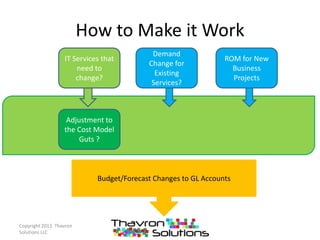 Cost model implications of the budgeting process | PPT