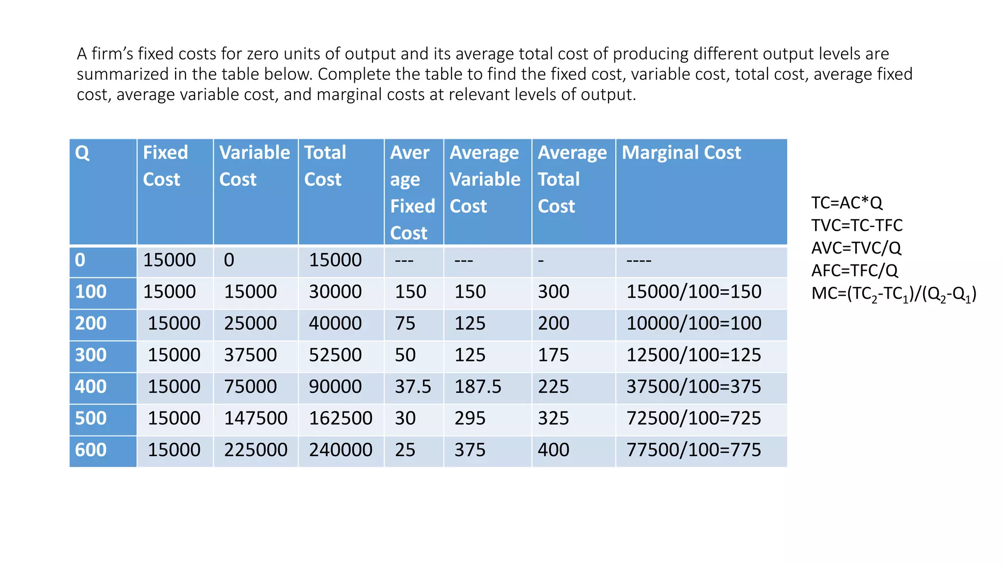 Microeconomics cost numerical.pptx