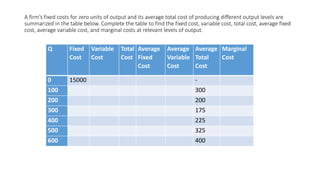 Microeconomics cost numerical.pptx