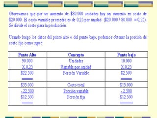 ANALISIS DE LOS COSTOS MIXTOS | PPT