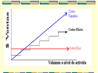 ANALISIS DE LOS COSTOS MIXTOS | PPT