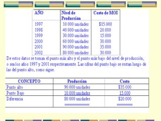 ANALISIS DE LOS COSTOS MIXTOS | PPT