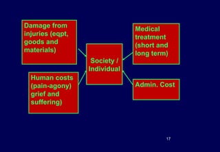 COST OF ACCIDENT.ppt