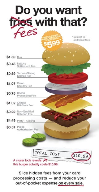 Cost Of Burger | PDF