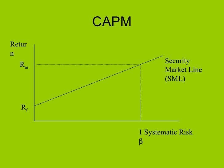 Cost of capital, CAPM, Gordon's Growth, WACC and Cost of Debt