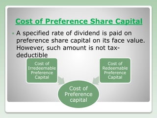 Cost of capital | PPTX