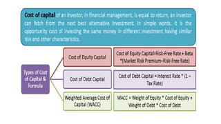 cost of capital problem and explanation with example | PPTX