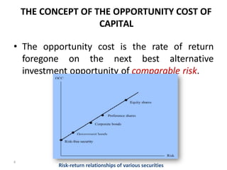 Structured Cost of capital PPT Presentation | PPTX