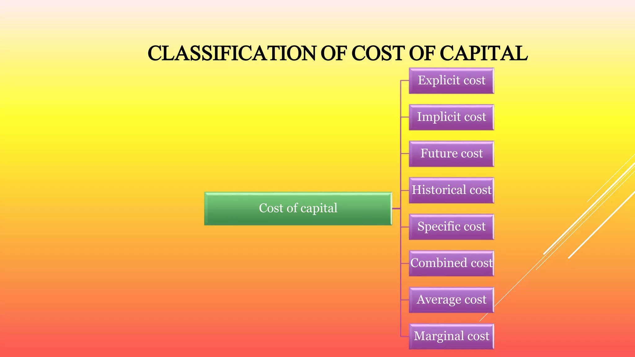 Cost of capital | PPTX