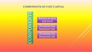 Cost of Capital Calculation and introduction.pptx