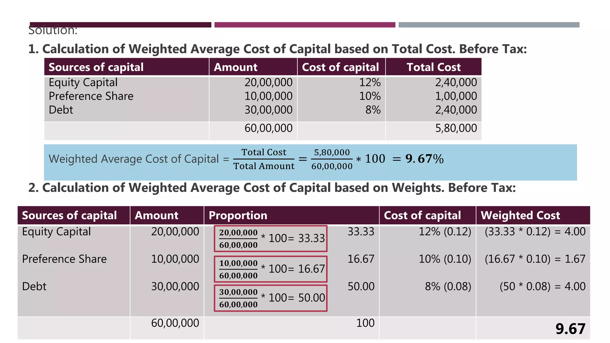 Weighted Average Cost of Capital | PPT
