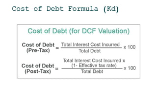 COST OF DEBT.pptx