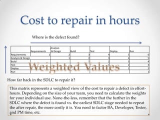 Cost of defects | PPT