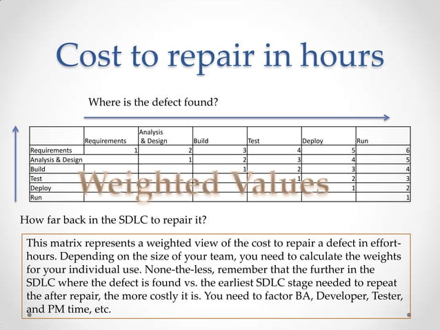 Cost of defects | PPT