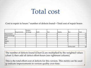 Cost of defects | PPT