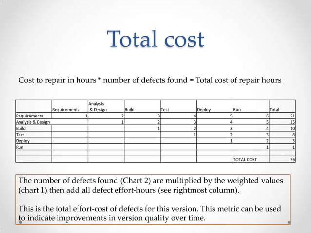 Cost of defects | PPT