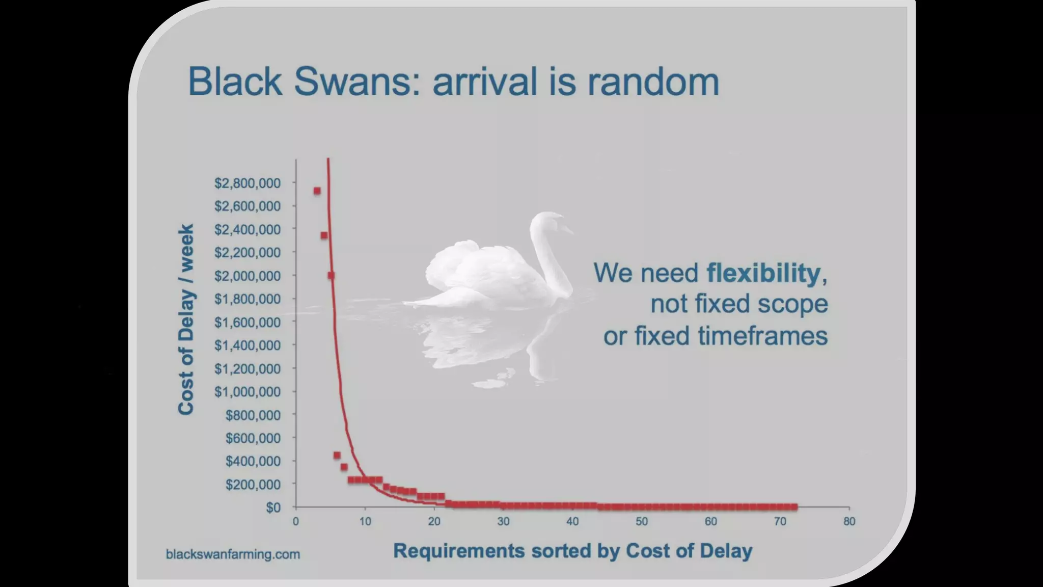 Cost of Delay, measurements and parallel vs. sequential project ...