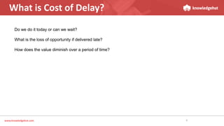 Cost of delay | PPTX