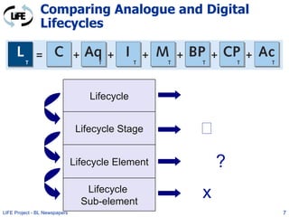 The cost of digital newspapers (23-06-08) | PPT