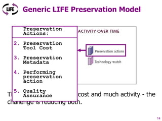Cost of digitisation and preservation (24-10-07) | PPT