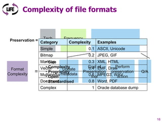 Cost of digitisation and preservation (24-10-07) | PPT