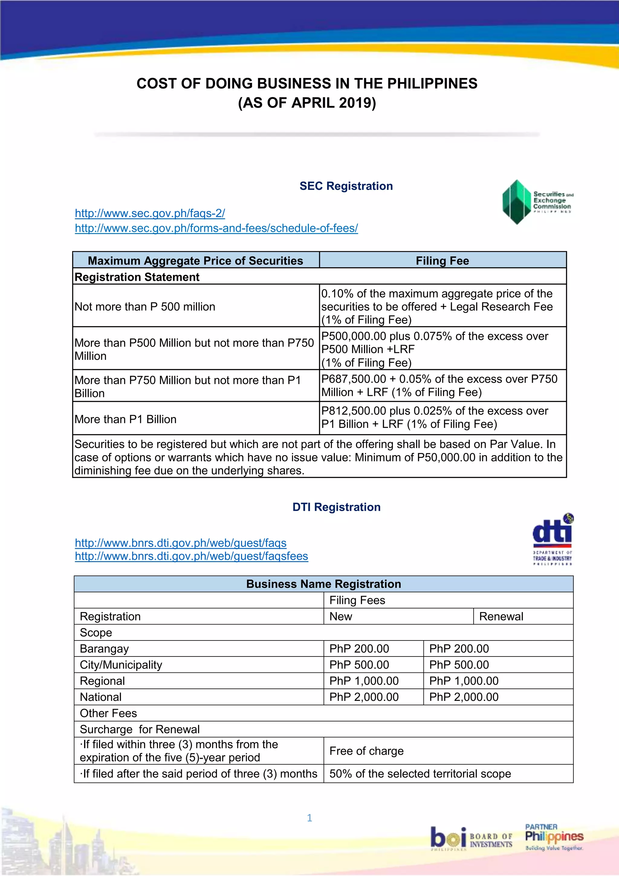 Cost of Doing Business in the Philippines 2019 | PDF
