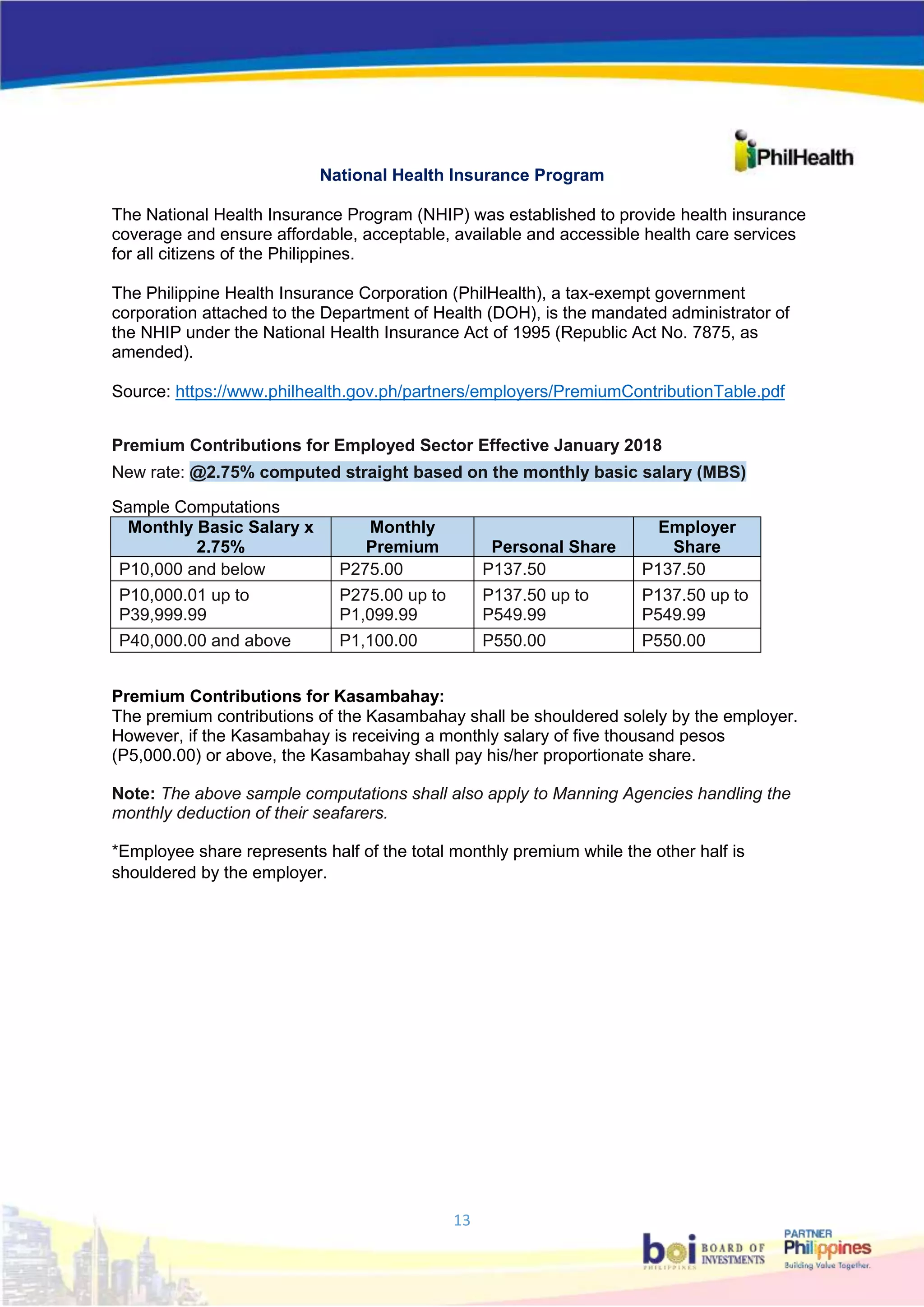 Cost of Doing Business in the Philippines 2019 | PDF