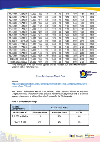 Cost of Doing Business in the Philippines 2019 | PDF