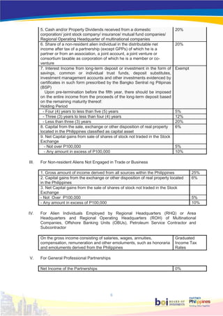Cost of Doing Business in the Philippines 2019 | PDF