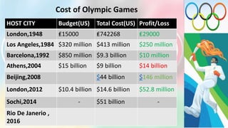 Cost of olympics | PPT