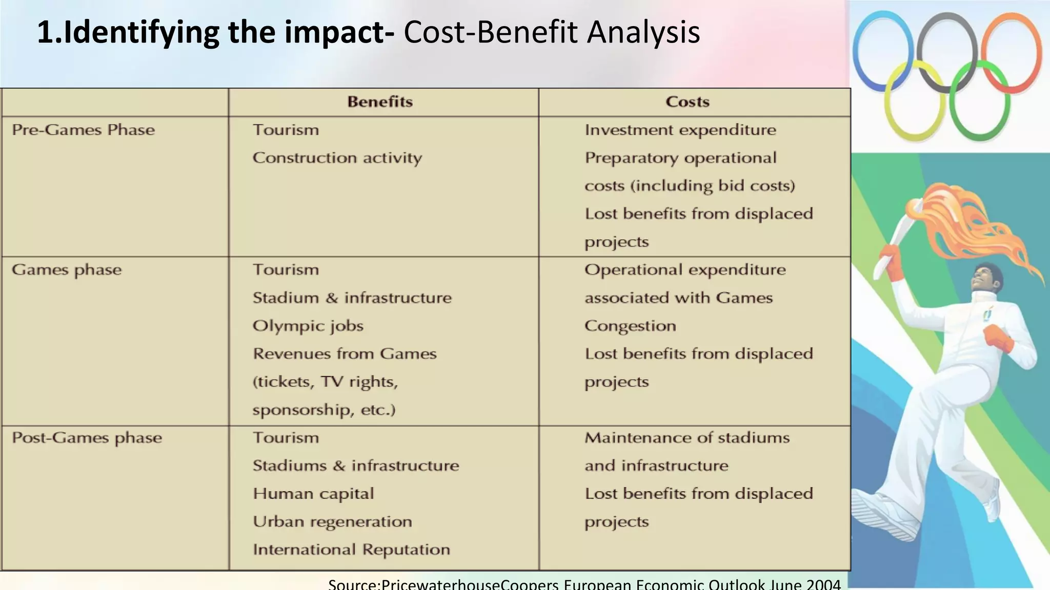Economics Presentation On Cost of Olympics | PDF