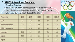 Economics Presentation On Cost of Olympics | PDF