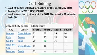Economics Presentation On Cost of Olympics | PDF