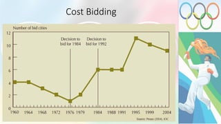 Economics Presentation On Cost of Olympics | PDF