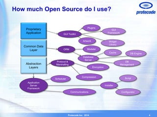 Optimizing The Cost Of Open Source Software Management | PPT