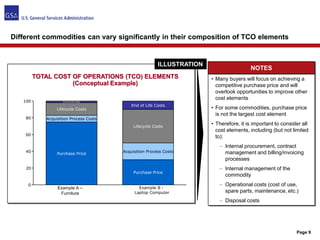 Cost of ownership gsa | PPSX